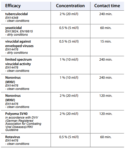 terralin® protect – Medisafe Philippines Inc.